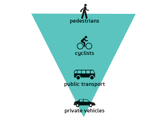 Community page for better public transport in Dublin